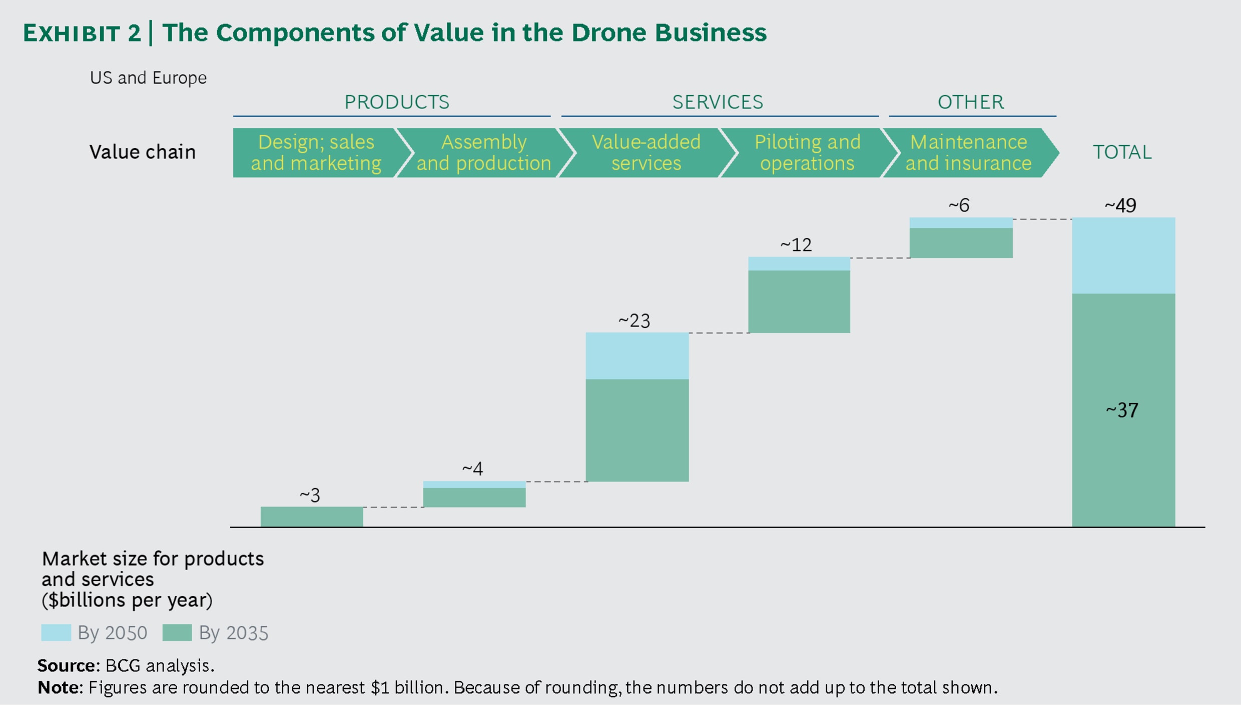 6 Benefits That AI Can Bring To Your UAV Mapping Business